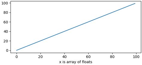 Plotting Dates And Strings — Matplotlib 3106 Documentation