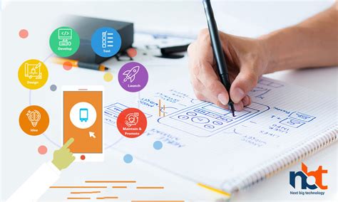 Creating A Mobile App Development Timeline Next Big Technology
