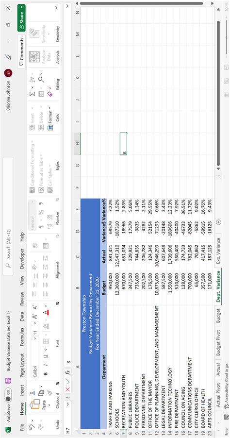 Solved Which Department Had The Highest Percentage Variance