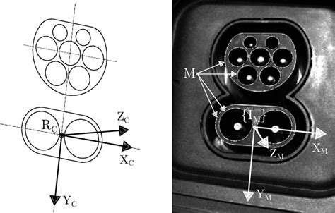 left charging inlet cad model as template for shape based 3d matching