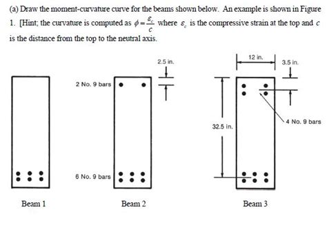 How To Draw Moment Curvature Diagram