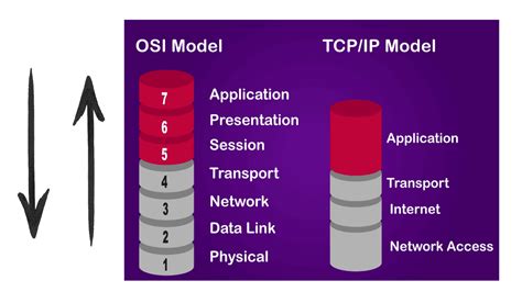 Computer Networking Made Simple Network