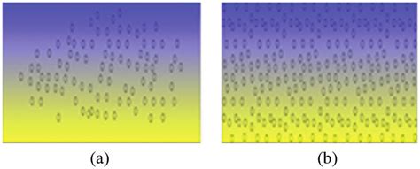 Porosity Models A Evenly Distributed Porosities B Unevenly
