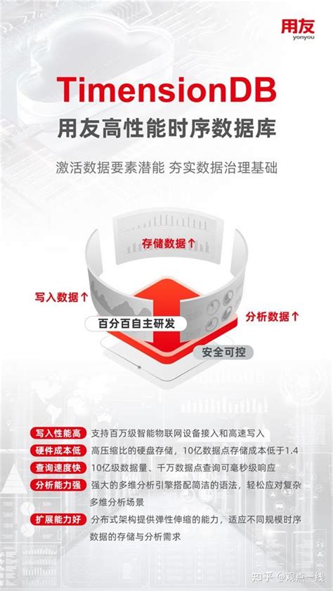 加速数据要素价值释放，用友打造高性能时序数据库 知乎