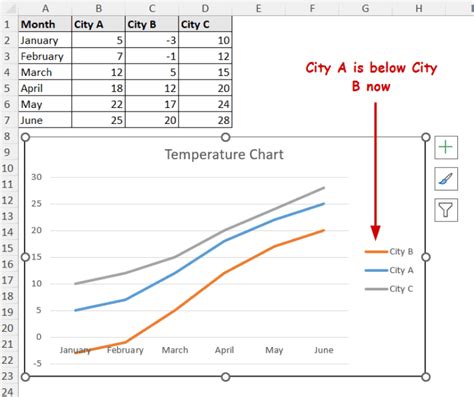 how to edit legend in excel format legend text order and more excel
