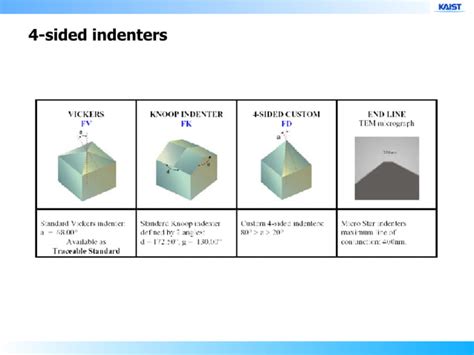 Nano Indentation Lecture1 PPT