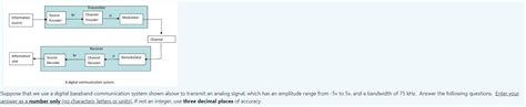 [solved] Suppose That We Use A Digital Baseband Communicati