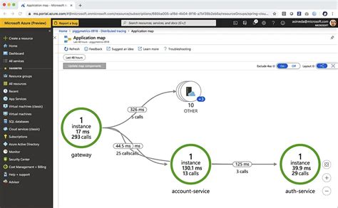 Introducing Azure Spring Cloud Fully Managed Service For Spring Boot Microservices Microsoft