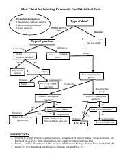 Choosing A Statistical Test FLOWCHART To Post Pdf Flow Chart For Selecting Commonly Used