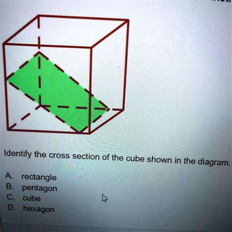 solved identify the cross section of the cube shown in the diagram