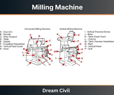 Advantages And Disadvantages Of Horizontal Milling Machine At Caitlin Hume Blog