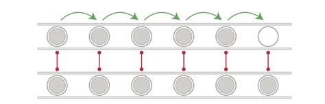 Quantum Leap 2xn Array Of Qubits Could Unlock Fault Tolerant Quantum