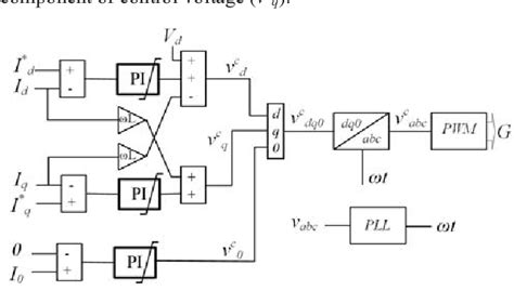 Figure 3 From Autonomous Soft Open Point Control For Active Distribution Network Voltage Level