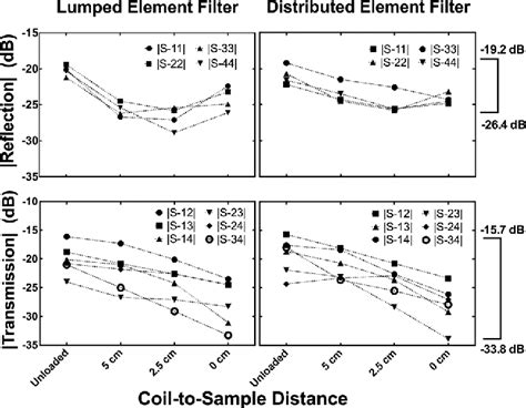 Figure 10 From General Coupling Matrix Synthesis For Decoupling Mri Rf