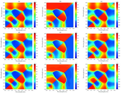 coefficients of correlation between phips2 fv fm and qp with rvi