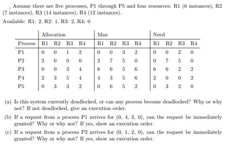Solved Assume There Are Five Processes P1 Through P5 And