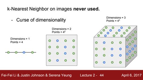 [cs231n] lecture 2 image classification 리뷰