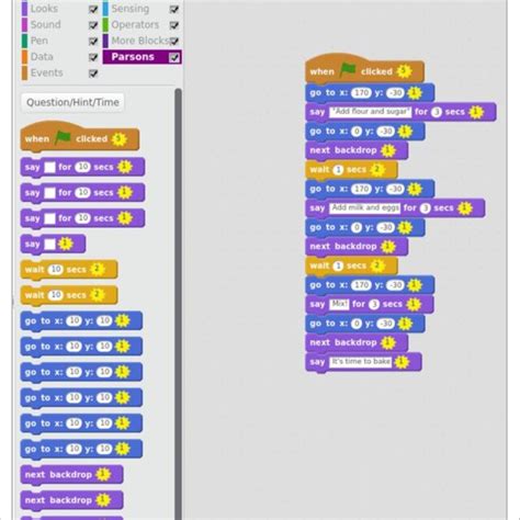 Summative Evaluation Protocol Download Scientific Diagram
