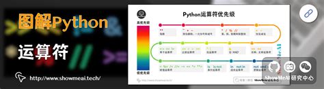 ShowMeAI知识社区