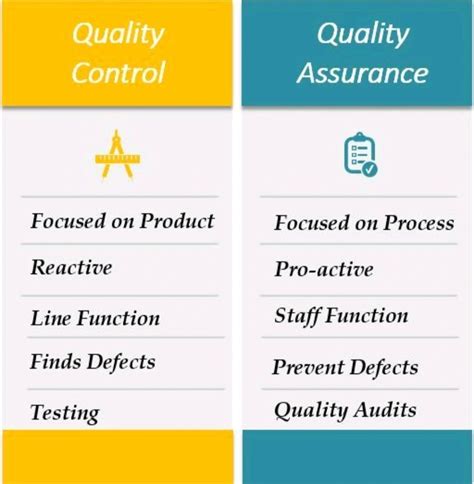Quality Control Qc And Quality Assurance Qa Are Two Related But Distinct Concepts In