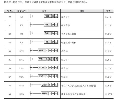 三菱plc软件gx Works2使用和循环左移指令实现流水灯程序三菱gx Works2 Csdn博客