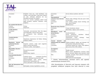 Pregabalin SR Capsules Taj Pharma SmPC PPT