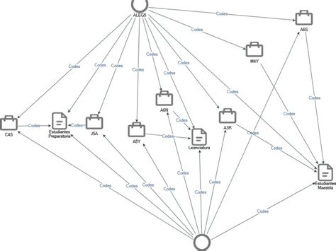 Qualitative Data Analysis With Nvivo 12 Upwork