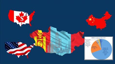 Гадаадын шууд хөрөнгө оруулалт гэж юу вэ Youtube