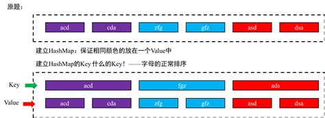 《leetcode热题100》笔记and题解and思路and技巧and优化part1leetcode热题100怎么样 Csdn博客