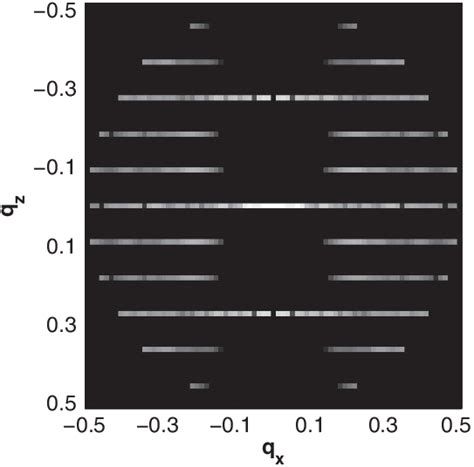 Fiber Diffraction Pattern Of A Tmv With Intensities On A Logarithmic Download Scientific