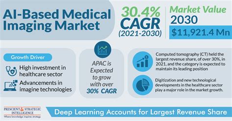 How Ai Is Revolutionizing Medical Imaging