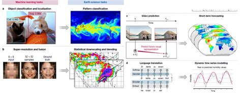 Remote Sensing Analysis And Structural Interpretation Of Gold Deposits