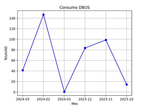 Databricks Api Executando Um Comando Sql Via Api
