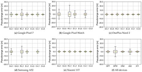 Electronics Free Full Text Towards Smarter Positioning Through Analyzing Raw Gnss And Multi
