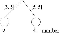 An Example Of A Suffix Tree Download Scientific Diagram