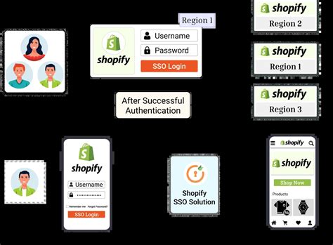 single sign on sso into multiple shopify stores