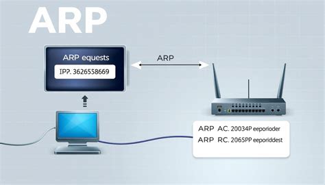 ARP Mapping IP Addresses To MAC Addresses
