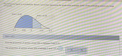 Solved University The Following Figure Is A Probability Density Curve