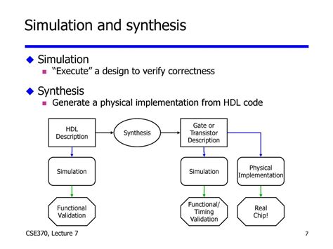 Lecture 7 Logistics Last Lecture Today Homework 2 Due Today Ppt Download
