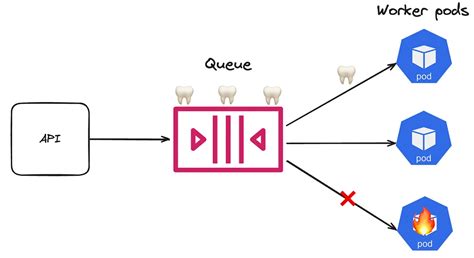 Point Cloud Registration Using Fully Convolutional Geometric Features
