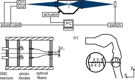 Measurement Set Up For The Correlation Velocimetry Measurements A
