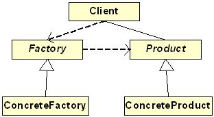 How To Describe This Factory By UML Class Diagram Stack Overflow