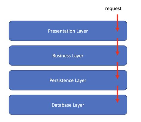개발자가 알아야 할 소프트웨어 아키텍처의 필수 개념과 활용법 All My Universe