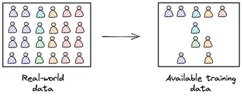Deploy Version Control And Manage Ml Models Right From Your Jupyter