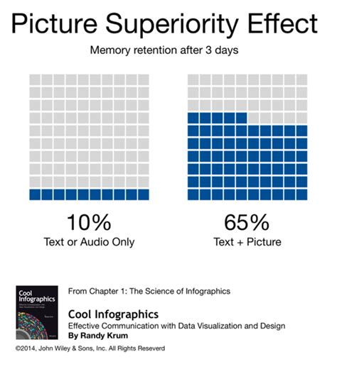 Pdf Cool Infographics Effective Communication With Data Visualization