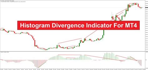 Histogram Divergence Indicator For Mt4 Histogram Helpful
