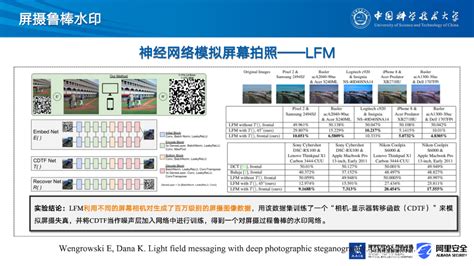 深度学习如何提升数字水印的透明性和鲁棒性？中科大张卫明教授解读解读ai背景下的数字水印《追ai的人》第32期直播回放 智源社区
