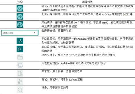 《esp32s3 Arduino开发指南 V10 》第五章 Arduino开发环境搭建itpub博客