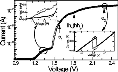 calculated band scheme in depletion approximation for different bias