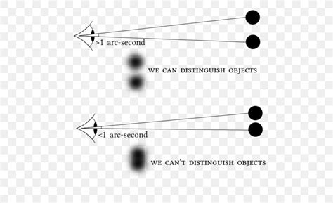Minute And Second Of Arc Minute Of Arc Angle Degree PNG X Px Minute And Second Of Arc